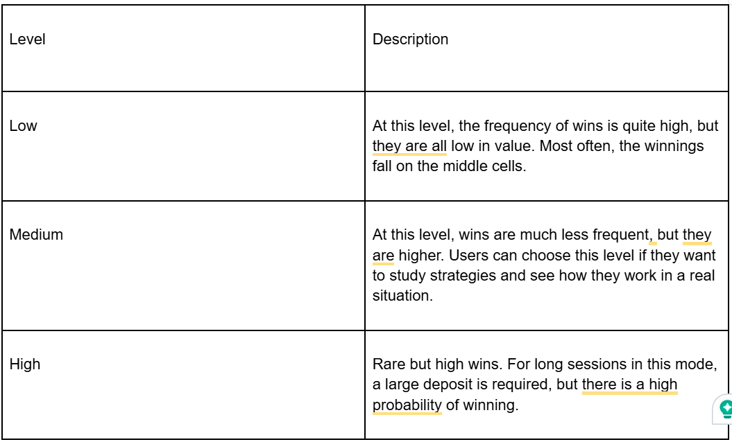 An Interesting and Exciting Game for Gamblers: Plinko 1xBet